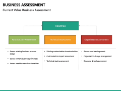 Business Assessment PowerPoint Template | SketchBubble