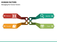 Human Factors PowerPoint Template | SketchBubble