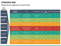 Strategic Risk PowerPoint Template | SketchBubble