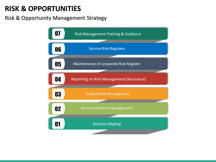Risk and Opportunities PowerPoint Template | SketchBubble