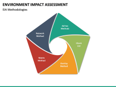 Environmental Impact Assessment (EIA) PowerPoint Template | SketchBubble