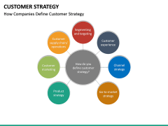 Customer Strategy PowerPoint Template | SketchBubble