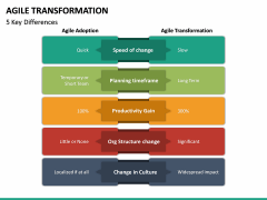 Agile Transformation PowerPoint Template | SketchBubble