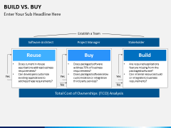 Build Vs Buy PowerPoint Template | SketchBubble