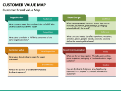 Customer Value Map PowerPoint Template | SketchBubble