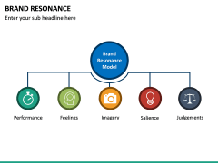 Brand Resonance PowerPoint Template | SketchBubble
