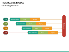 Time Boxing Model PowerPoint Template | SketchBubble