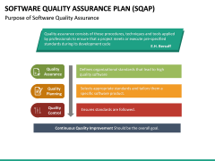 Software Quality Assurance Plan (SQAP) PowerPoint Template | SketchBubble