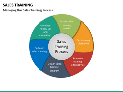 Sales Training PowerPoint Template | SketchBubble