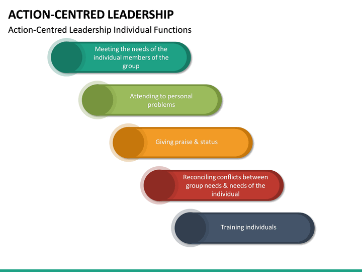 Action Centred Leadership PowerPoint Template | SketchBubble