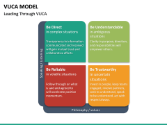 VUCA Model PowerPoint Template | SketchBubble