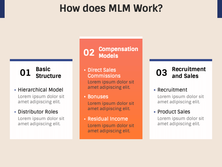 Multi Level Marketing (MLM) PowerPoint and Google Slides Template - PPT ...