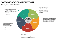 Software Development Lifecycle PowerPoint Template | SketchBubble