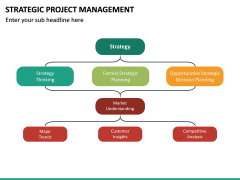 Strategic Project Management PowerPoint Template | SketchBubble