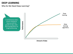 Deep Learning PowerPoint Template | SketchBubble
