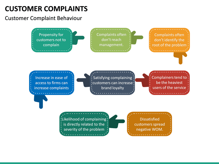 Customer Complaints PowerPoint Template | SketchBubble