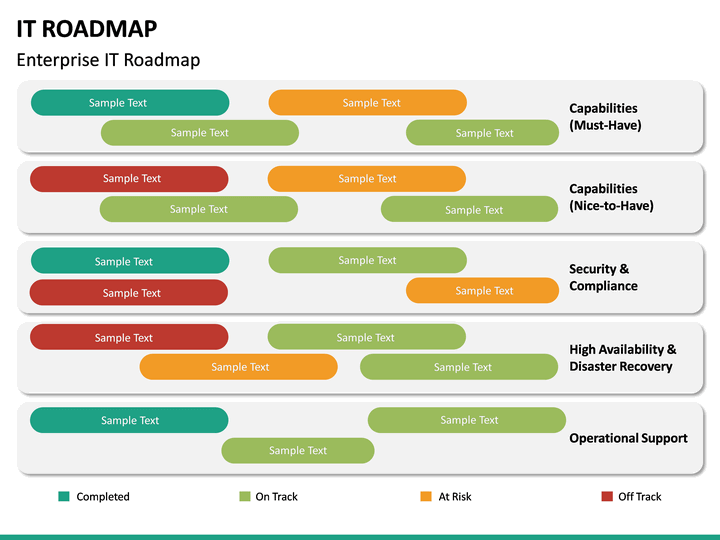 IT Roadmap PowerPoint Template | SketchBubble