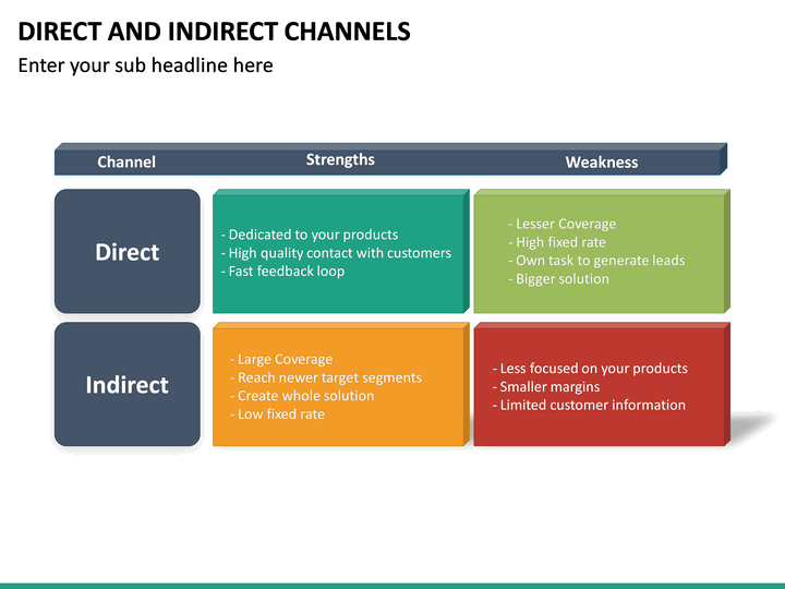 Direct and Indirect Channels PowerPoint Template | SketchBubble