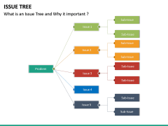 Issue Tree PowerPoint Template | SketchBubble