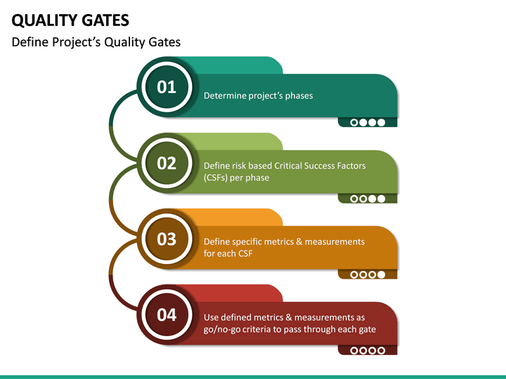 Quality Gates PowerPoint Template | SketchBubble