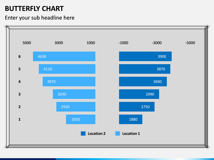Butterfly Chart for PowerPoint and Google Slides - PPT Slides