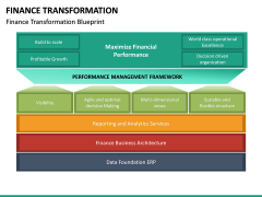 Finance Transformation PowerPoint Template | SketchBubble