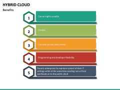 Hybrid Cloud PowerPoint Template | SketchBubble