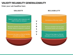 Validity Reliability Generalizability PowerPoint Template | SketchBubble