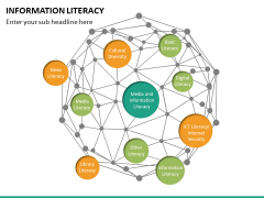 Information Literacy PowerPoint Template | SketchBubble