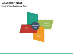 Leadership Roles PowerPoint Template | SketchBubble