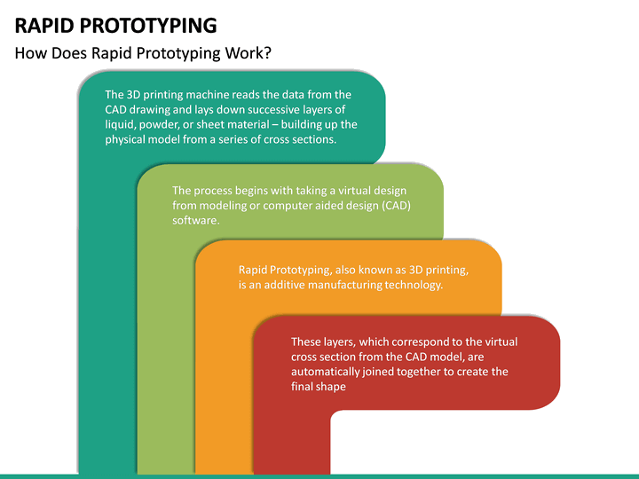 Rapid Prototyping PowerPoint Template | SketchBubble