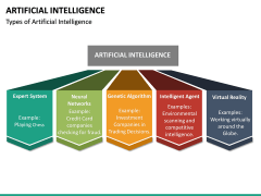 Artificial Intelligence PowerPoint Template | SketchBubble