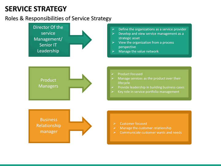 Service Strategy PowerPoint Template | SketchBubble