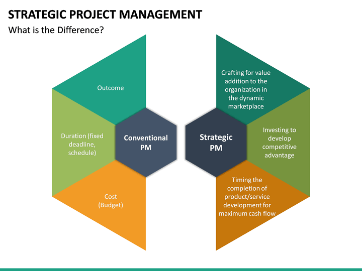 Strategic Project Management PowerPoint Template | SketchBubble