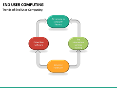 End User Computing PowerPoint Template | SketchBubble