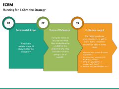 eCRM PowerPoint Template | SketchBubble