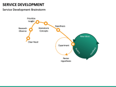 Service Development PowerPoint Template | SketchBubble