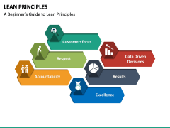 Lean Principles PowerPoint Template | SketchBubble