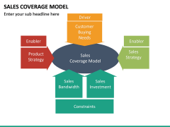 Sales Coverage Model PowerPoint Template | SketchBubble