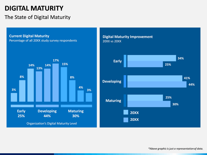Digital Maturity PowerPoint Template | SketchBubble