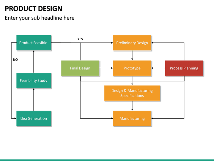 Product Design PowerPoint Template | SketchBubble