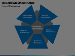 Breakdown Maintenance PowerPoint and Google Slides Template - PPT Slides