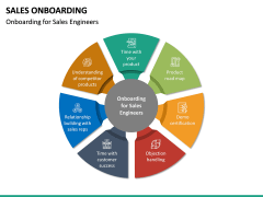 Sales Onboarding PowerPoint Template | SketchBubble