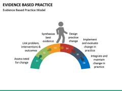 Evidence Based Practice PowerPoint Template | SketchBubble