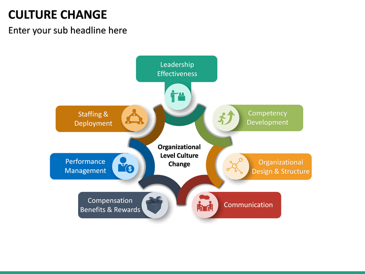 Culture Change PowerPoint Template | SketchBubble