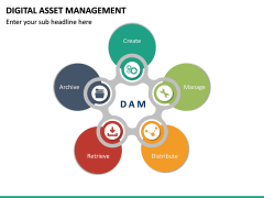 Digital Asset Management PowerPoint Template | SketchBubble