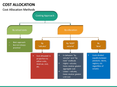 Cost Allocation PowerPoint Template | SketchBubble