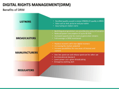 Digital Rights Management PowerPoint Template | SketchBubble