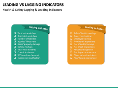 Leading Vs Lagging Indicators PowerPoint Template | SketchBubble