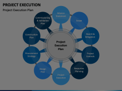 Project Execution PowerPoint and Google Slides Template - PPT Slides